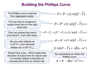8 2 phillips curve | PPT