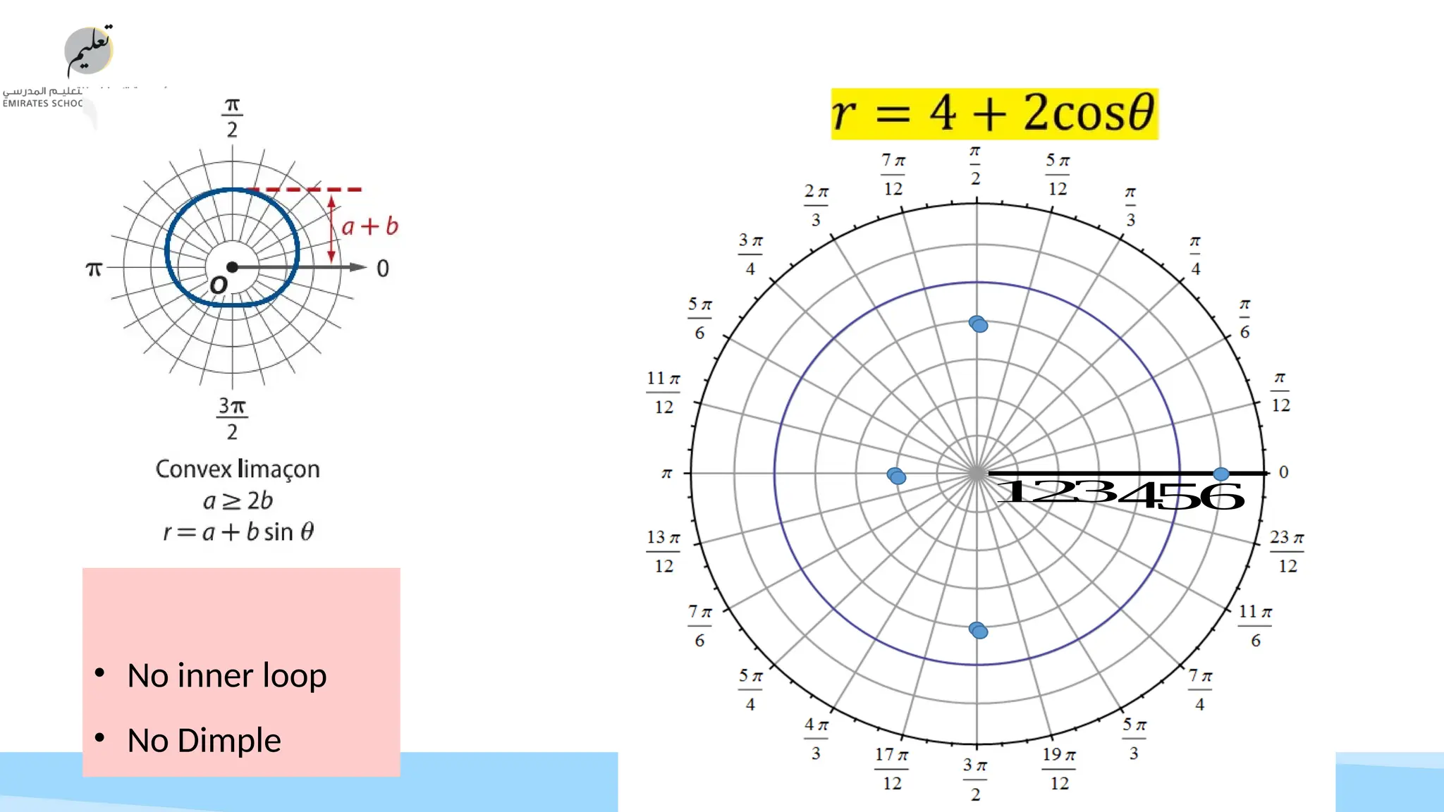 8-2 Polar Graphs.pptx8-2 Polar Graphs.pptx