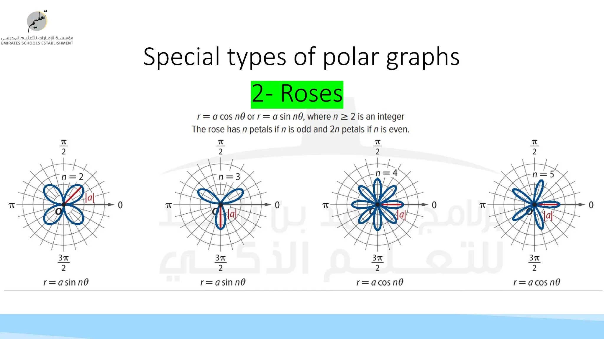 8-2 Polar Graphs.pptx8-2 Polar Graphs.pptx