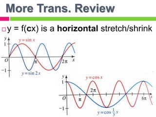 8 2 sine and cosine curves | PPTX | Physics | Science