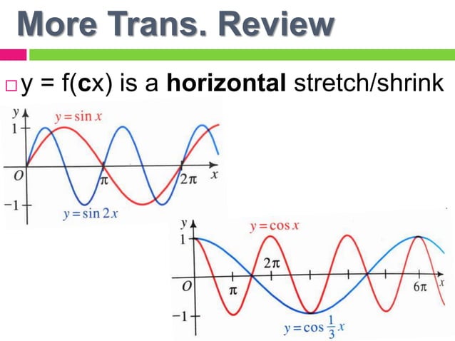 8 2 sine and cosine curves | PPT