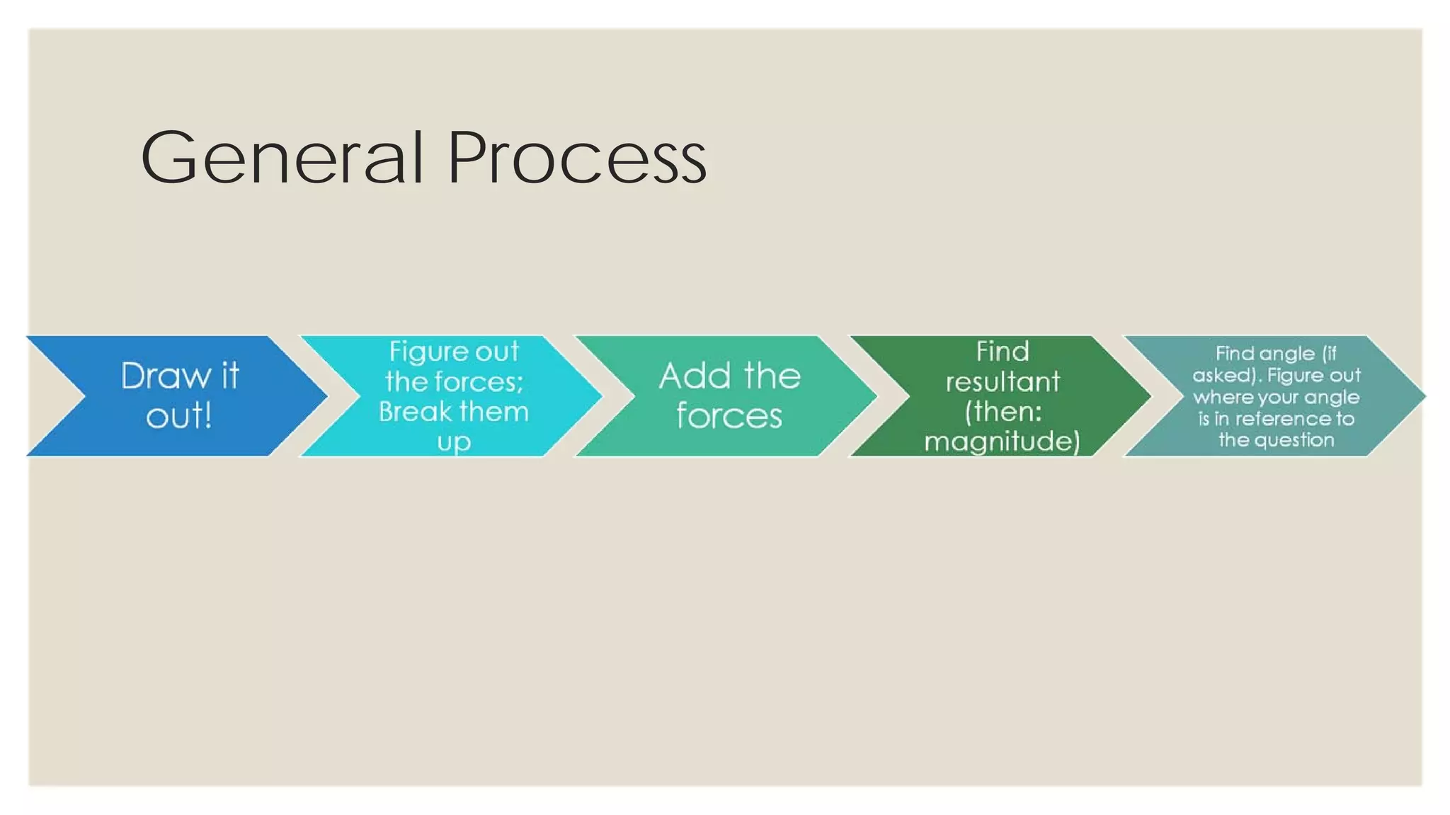 8-2 Vector Word Problems class notes (1).pdf