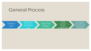 8-2 Vector Word Problems class notes (1).pdf