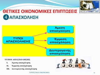ΤΟΥΡΙΣΤΙΚΗ ΟΙΚΟΝΟΜΙΑ-ΚΕΦΑΛΑΙΟ 8ο | PPTX