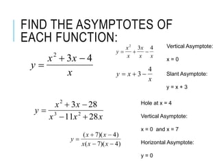 solving graph of rational function using holes, vertical asymptote | PPT