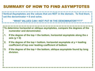 solving graph of rational function using holes, vertical asymptote | PPT