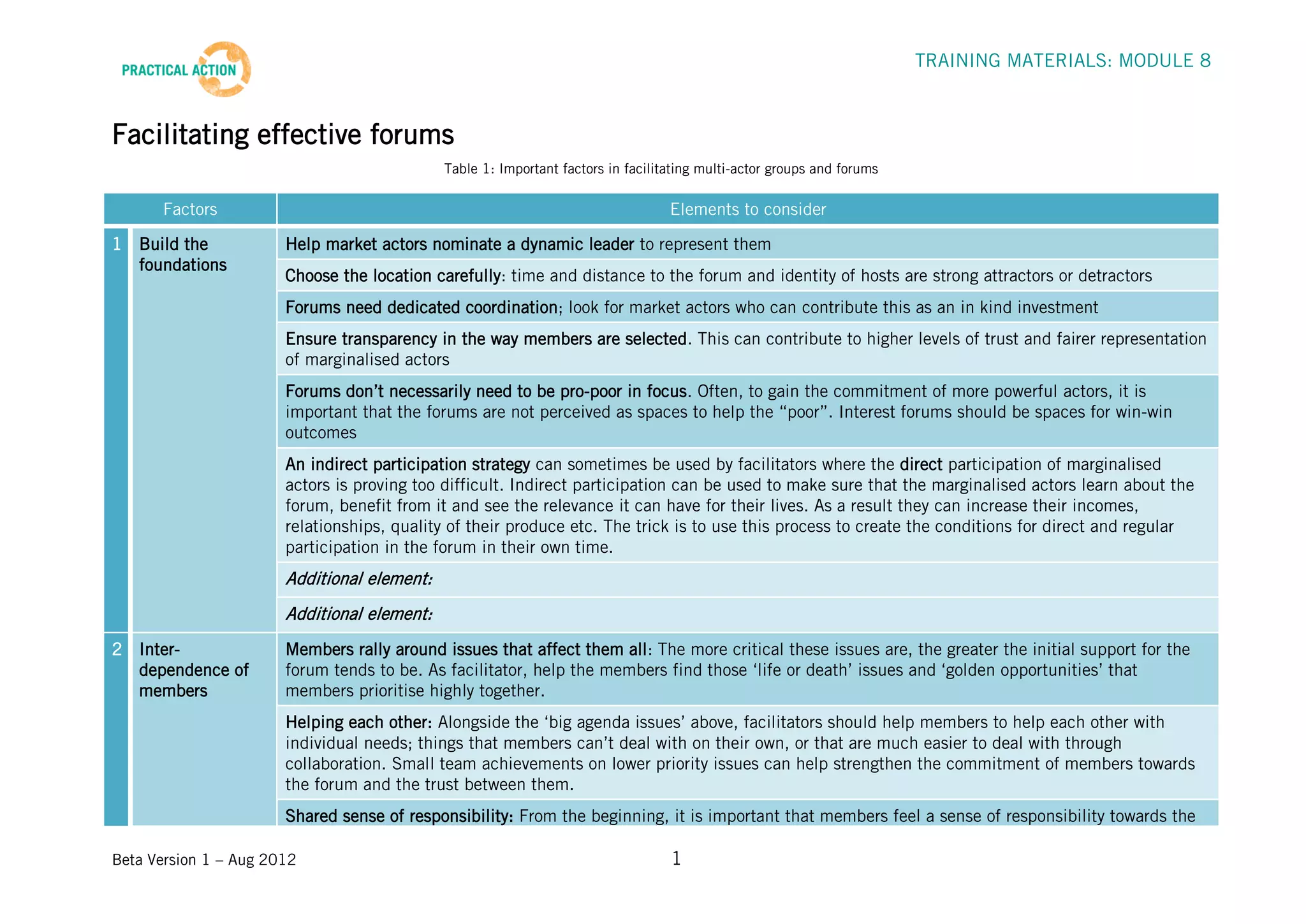 Step 8 Training Materials - Facilitating effective forums handout | PDF