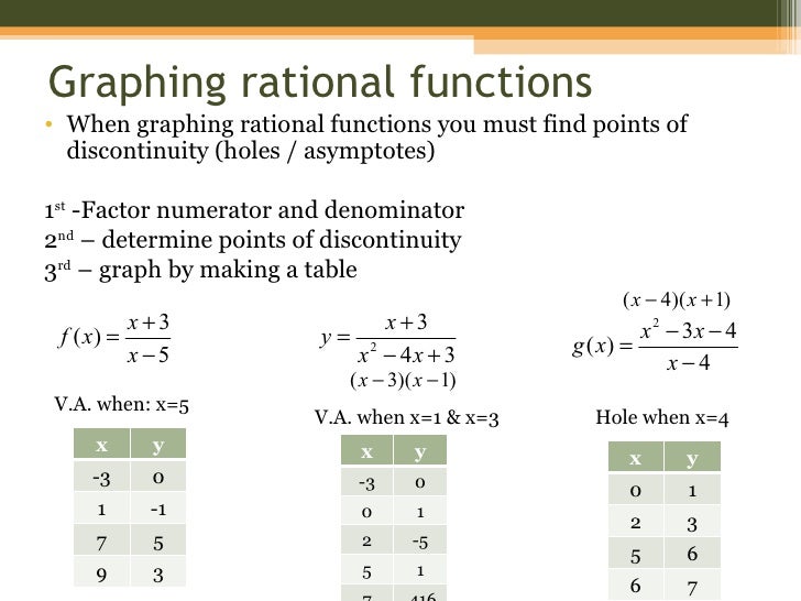 8 3 Graphing Rational Functions