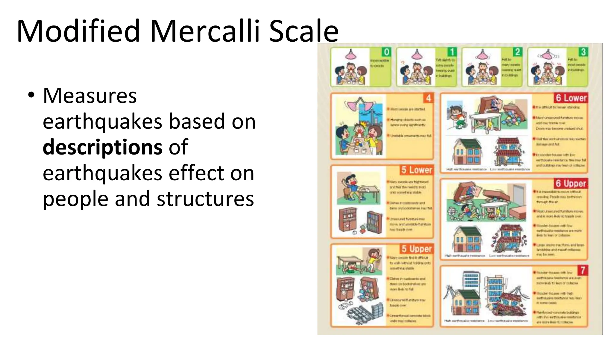 8-3 Measuring Earthquakes Seismograph Richter Mercalli | PPTX | Geology ...