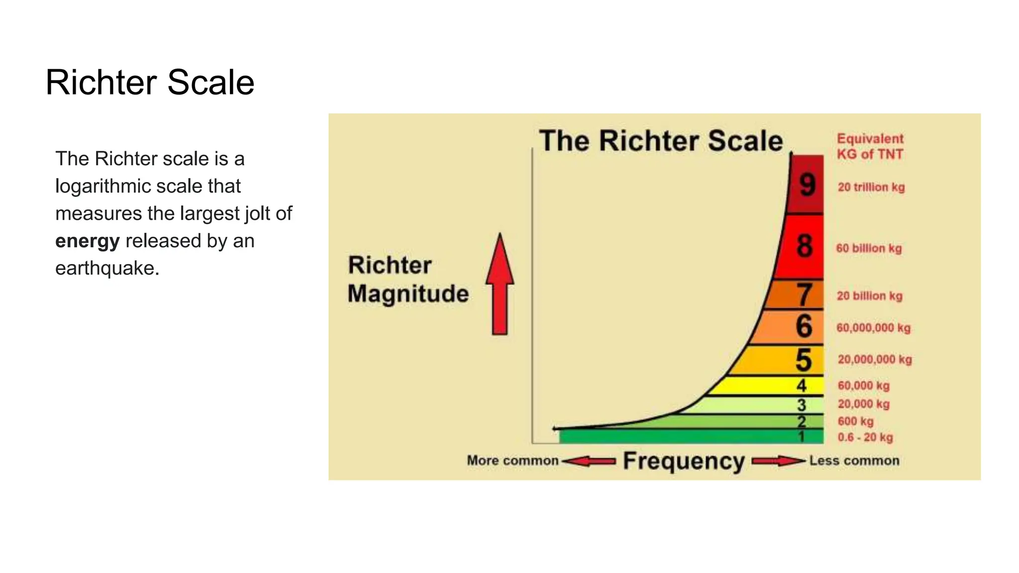 8-3 Measuring Earthquakes Seismograph Richter Mercalli | PPTX