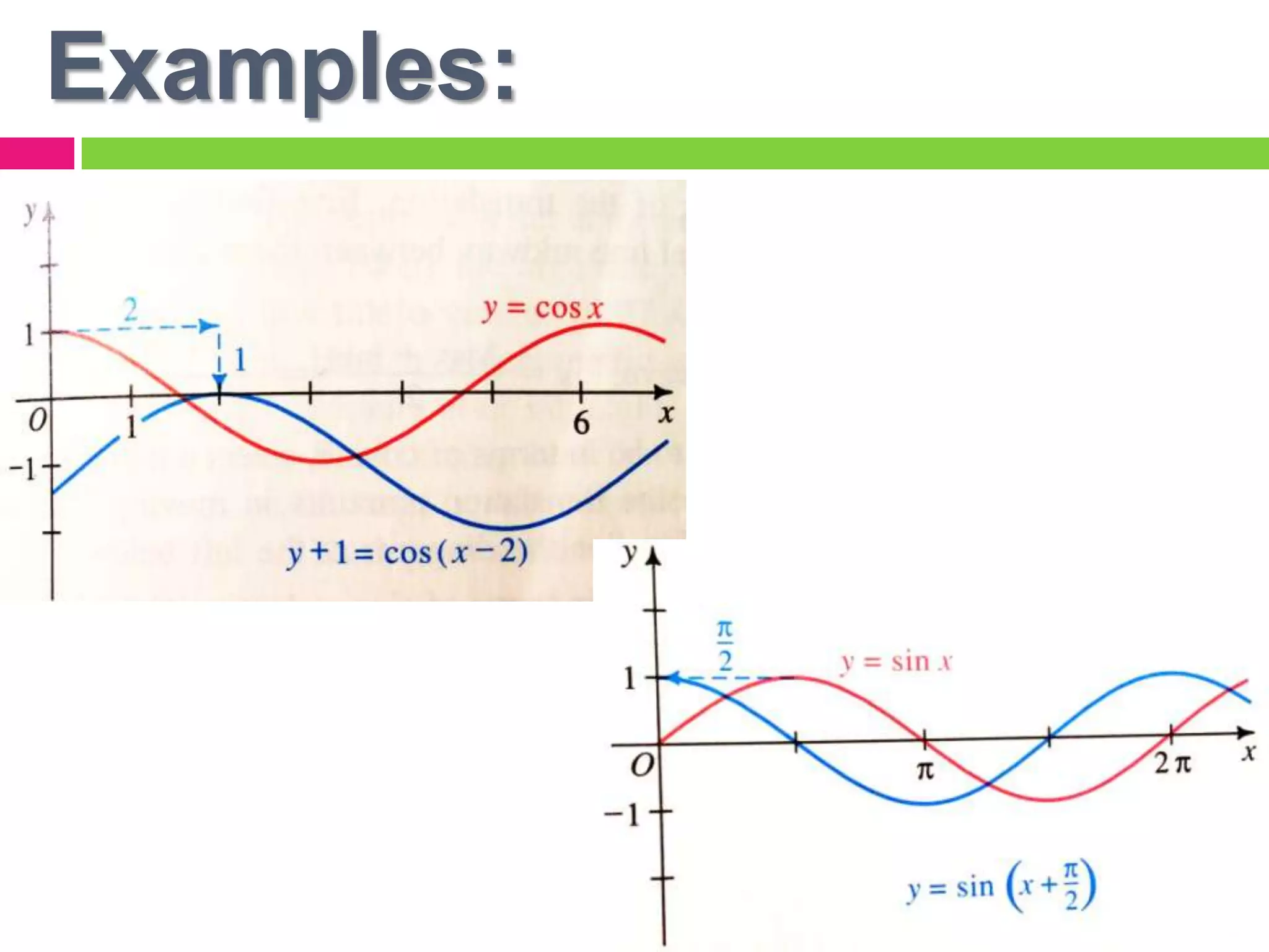 8 3 modeling periodic behavior | PPTX