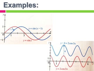 8 3 modeling periodic behavior | PPTX