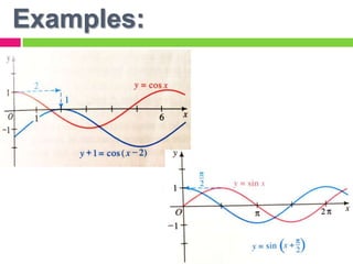 8 3 modeling periodic behavior | PPTX