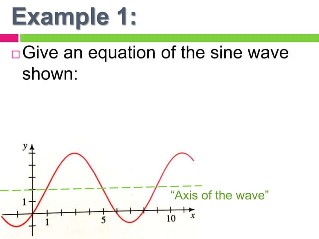 8 3 modeling periodic behavior | PPTX