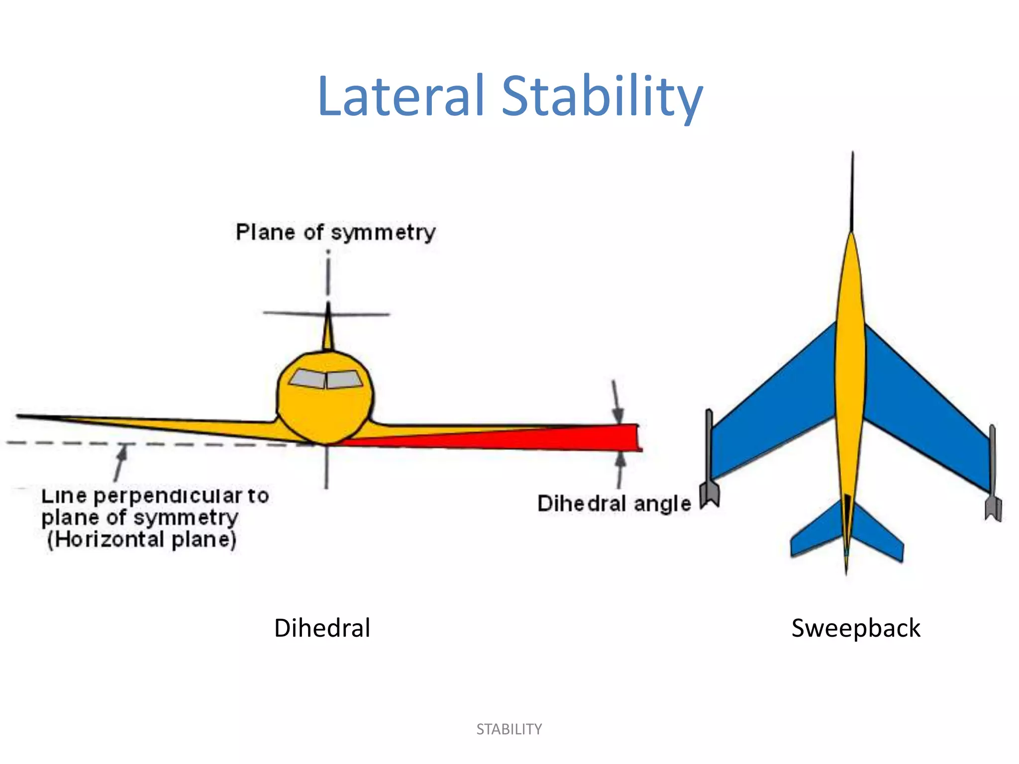 EASA PART-66 MODULE 8.4 : FLIGHT STABILITY AND DYNAMICS | PPTX