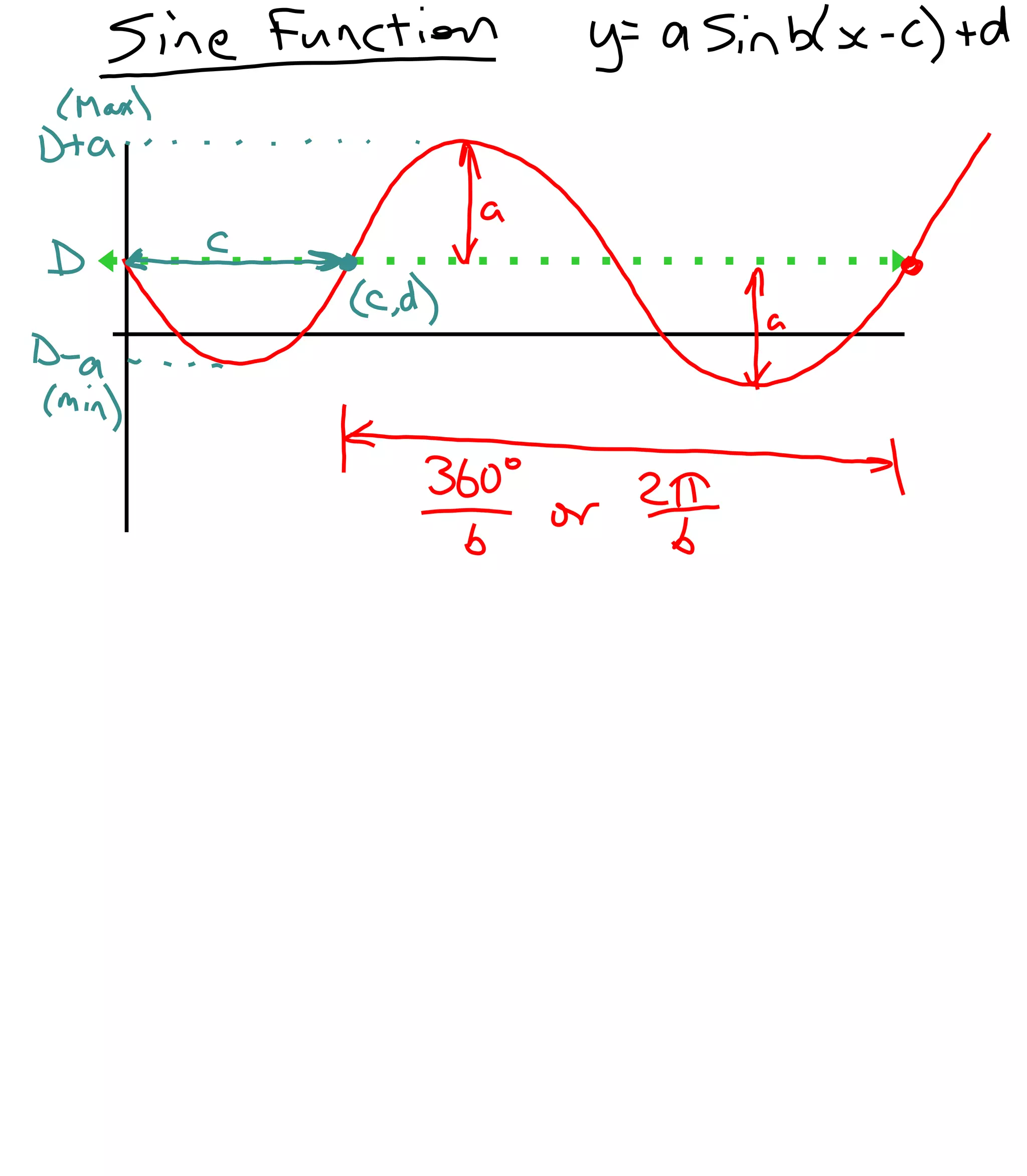 8.4 the equations of sinusoidal functions | PDF
