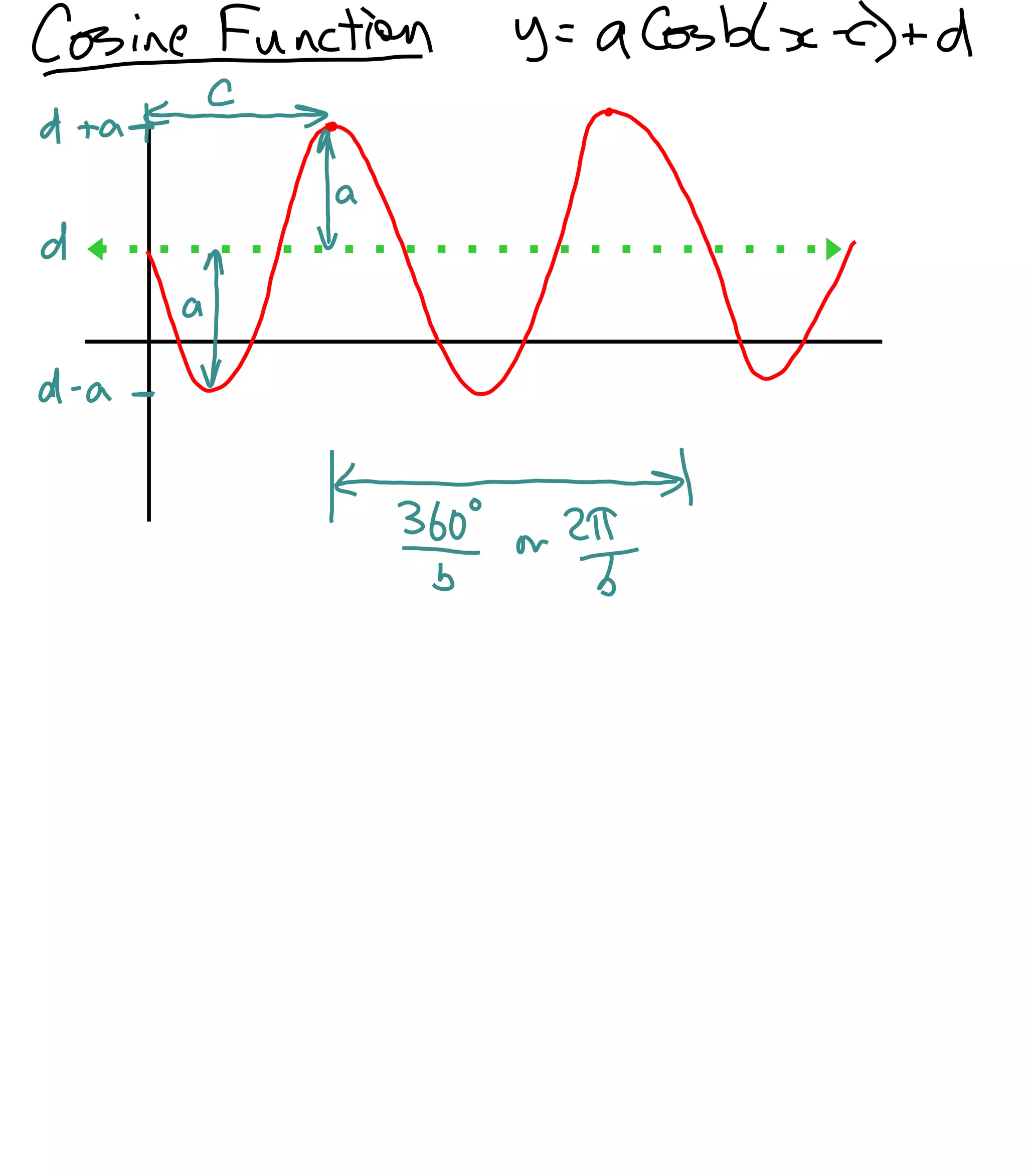 8.4 the equations of sinusoidal functions | PDF