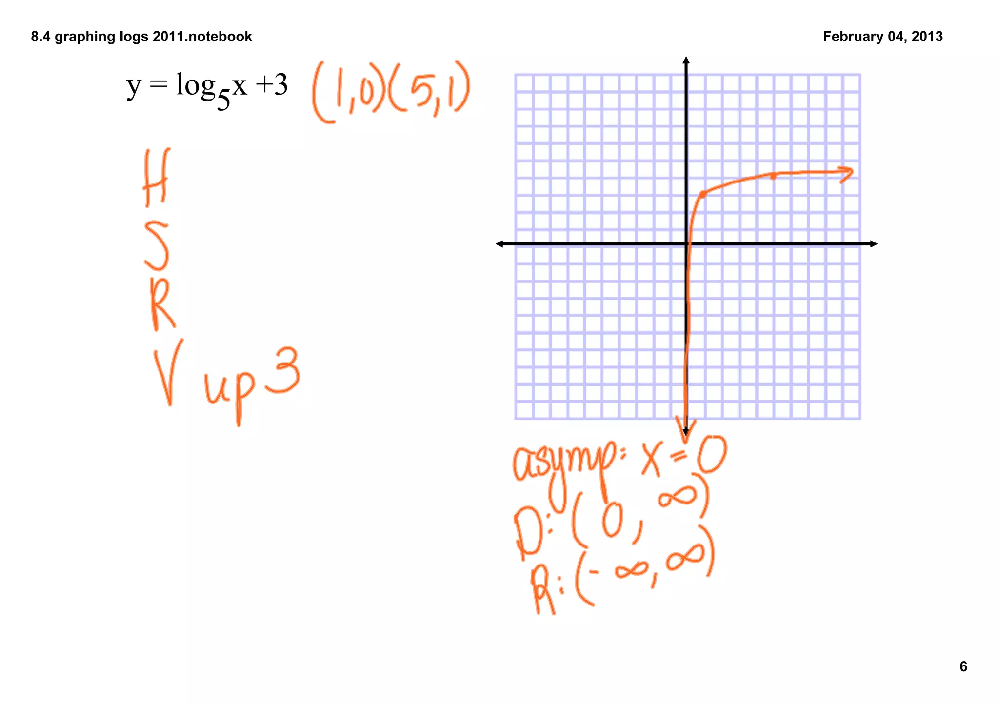 8.4 graphing logarithms | PDF