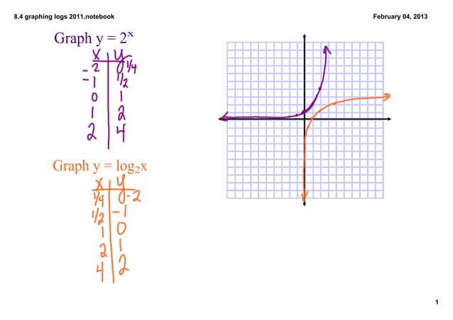 8.4 graphing logarithms | PDF