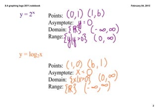 8.4 graphing logarithms | PDF