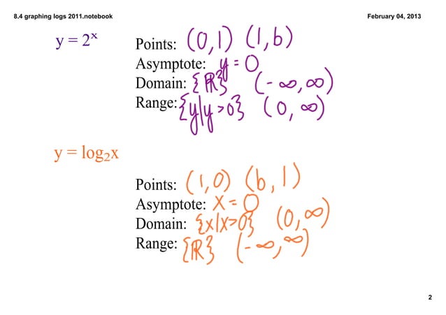 8 4 Graphing Logarithms Ppt