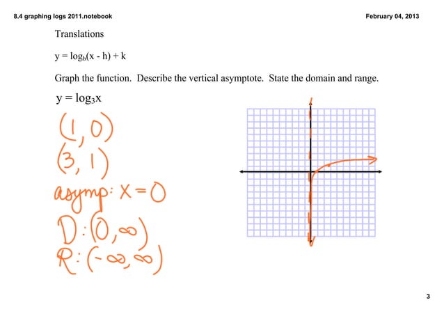 8 4 Graphing Logarithms Ppt