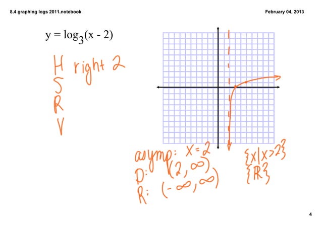 8.4 graphing logarithms | PDF