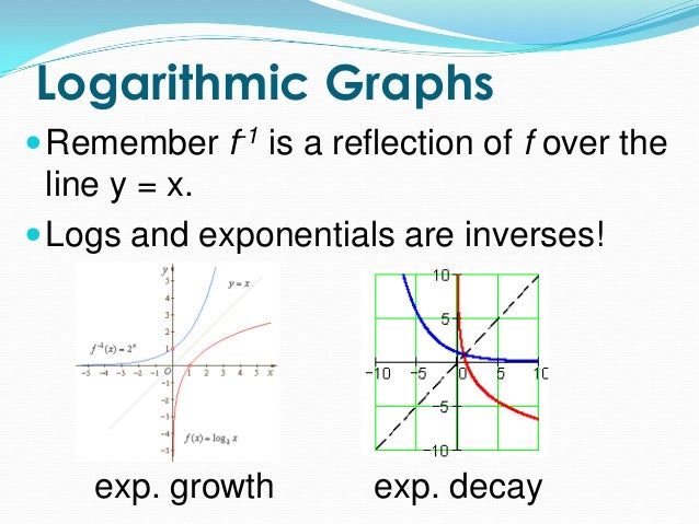 8.4 logarithmic functions