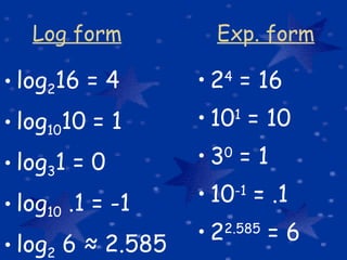 8.4 logarithms1 | PPT