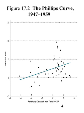 8 4 phillips curve-case study | PPT | Business Accounting & Finance ...
