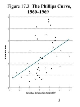 8 4 phillips curve-case study | PPT