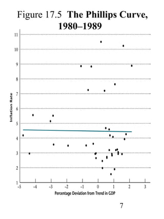 8 4 phillips curve-case study | PPT