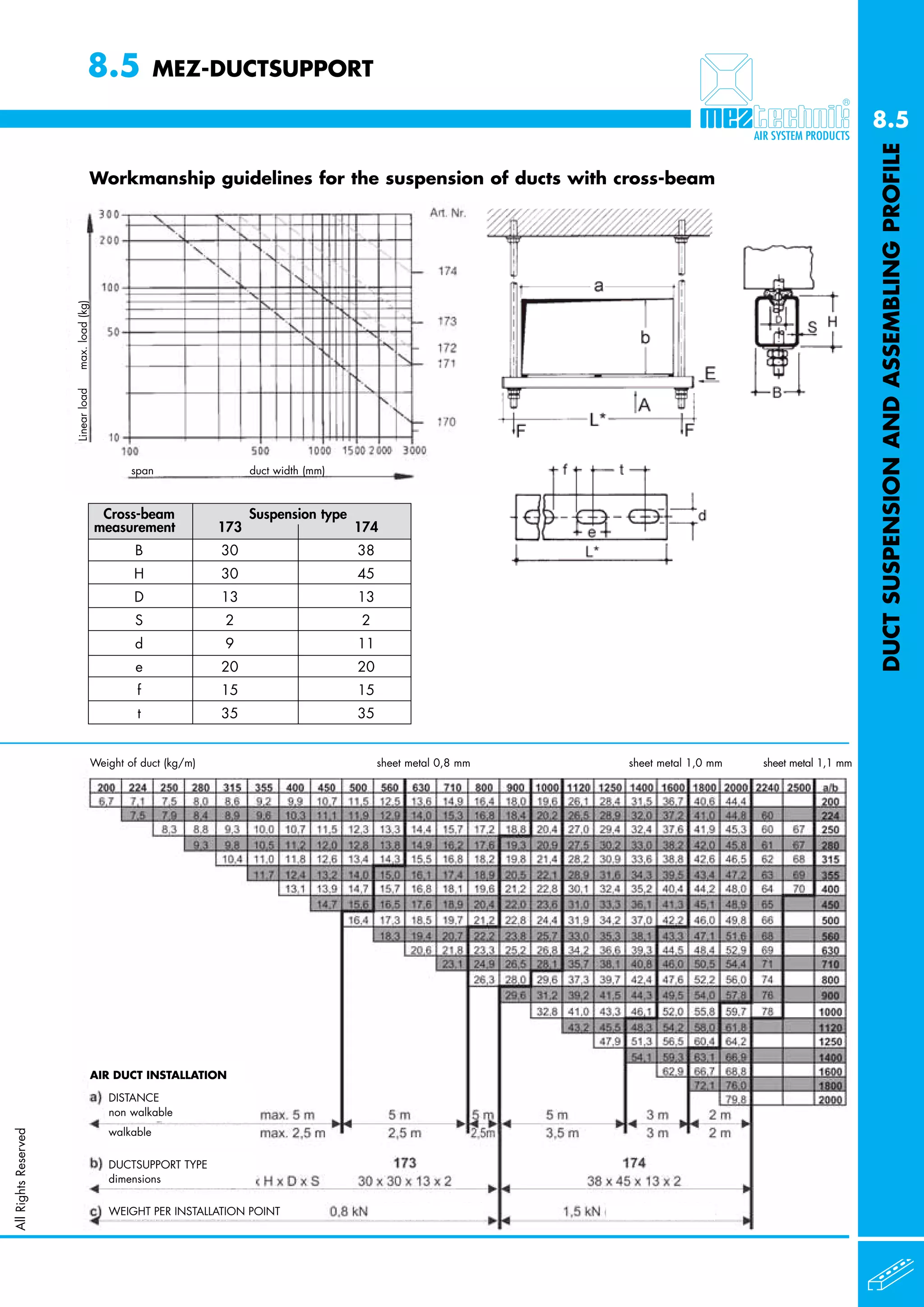 8.5.1 Mez Ductsupport | PDF