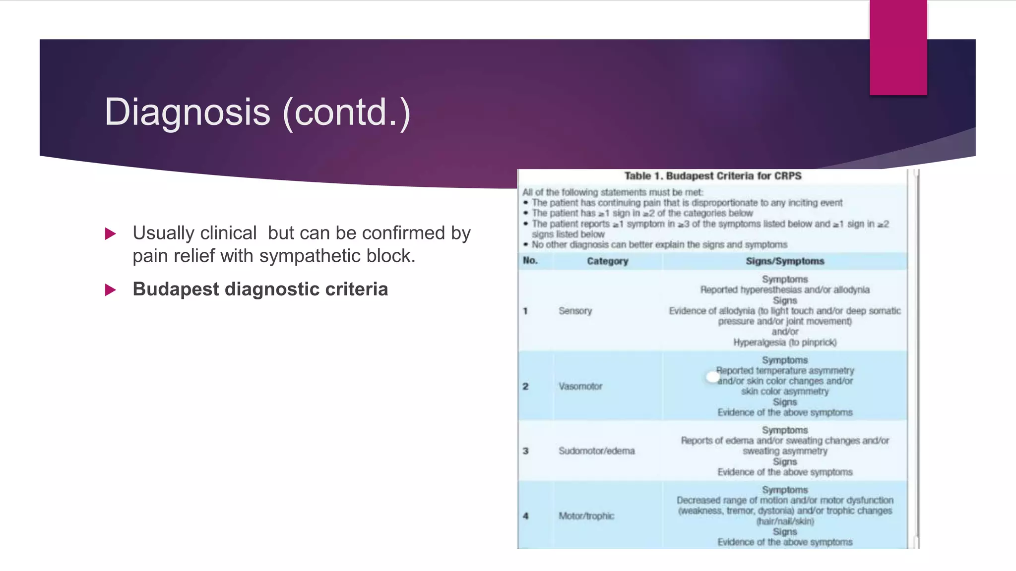 sudecks osteodystrophy | PPTX