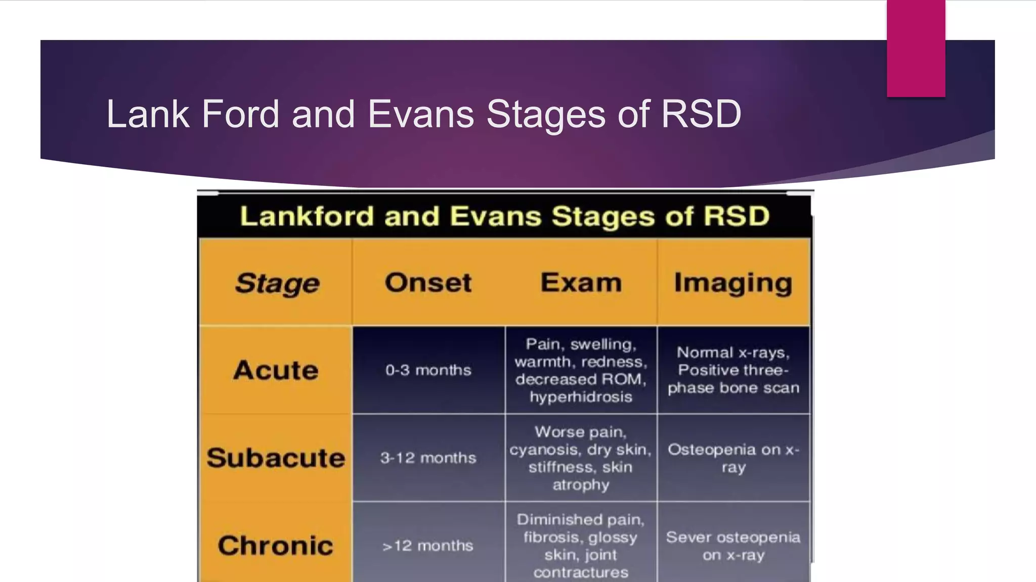 sudecks osteodystrophy | PPTX