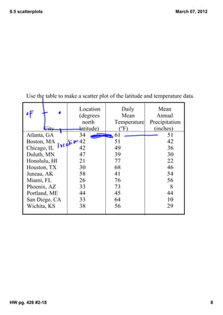 8.5 notes | PDF | Weather | Science