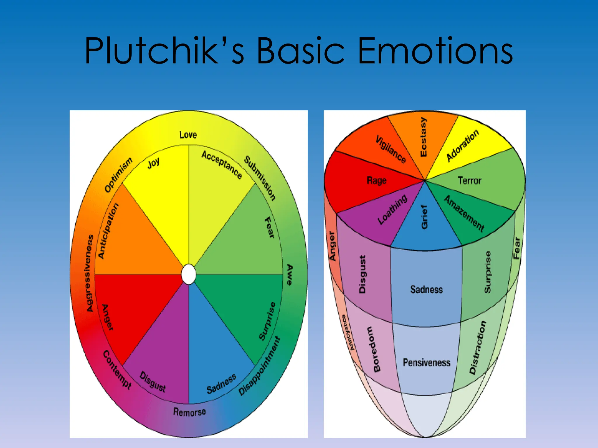 8-7-theories_of_emotion.ppt power point presentation | PPT