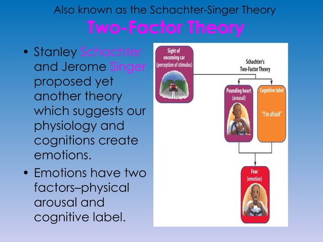 8-7-theories_of_emotion.ppt power point presentation | PPT