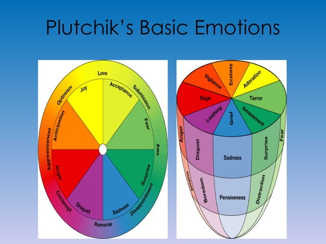 8-7-theories_of_emotion.ppt power point presentation | PPT