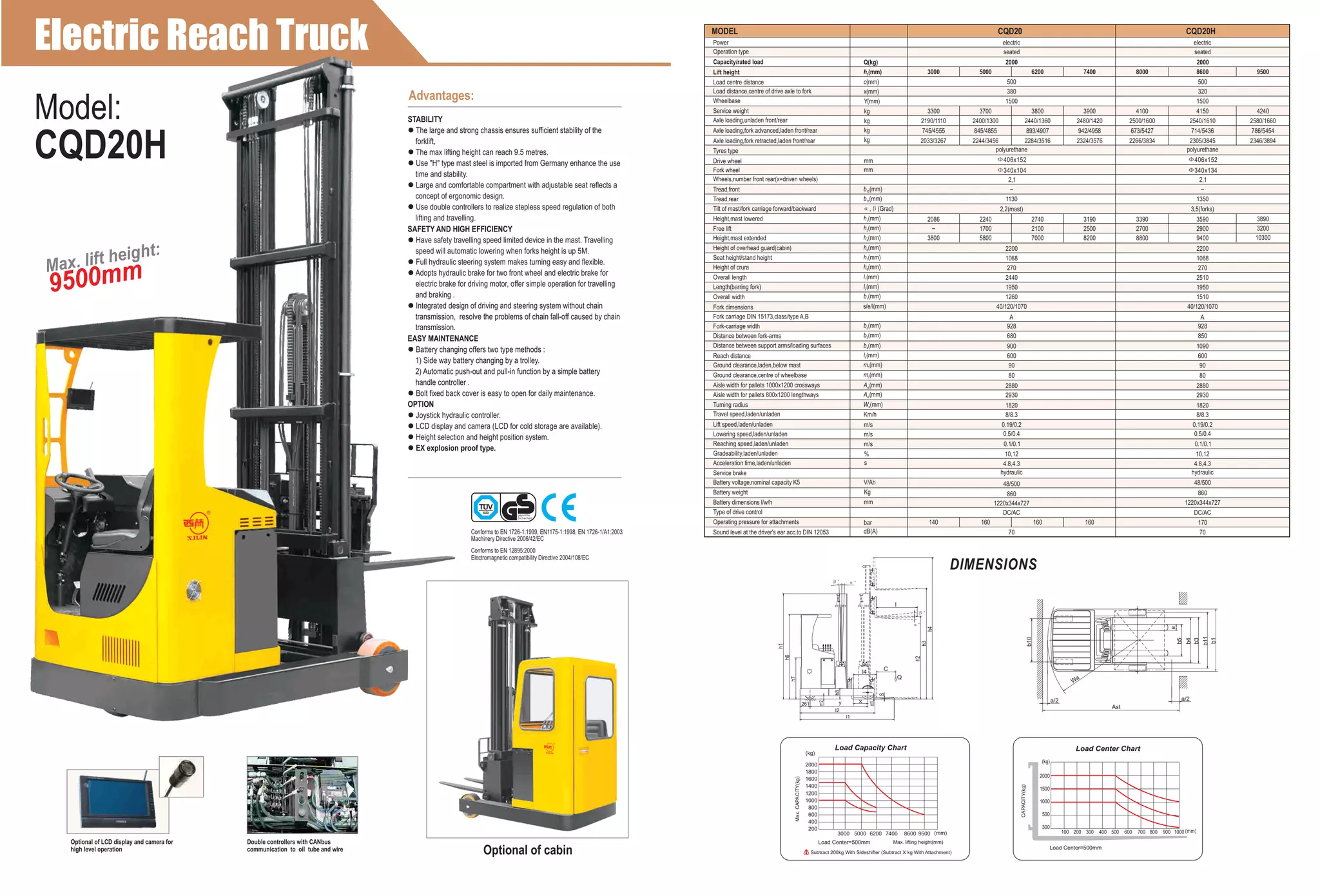 8 9.5 m lift height electric reach truck-cqd20h | PDF