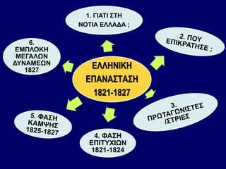 EN 8-9 H ΕΛΛΗΝΙΚΗ ΕΠΑΝΑΣΤΑΣΗ | PDF