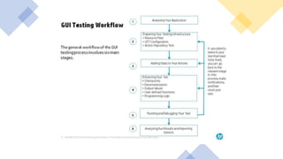 8-9 Orientation-CS6306 Unified Functional Testing.pptx