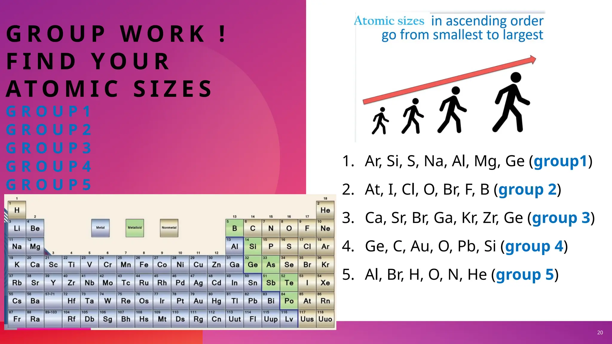 8-A-Trends-of-the-periodic-table-atomic-sizes-Copy.pptx