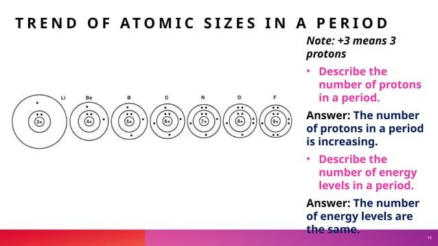 8-A-Trends-of-the-periodic-table-atomic-sizes-Copy.pptx