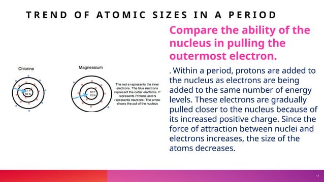 8-A-Trends-of-the-periodic-table-atomic-sizes-Copy.pptx