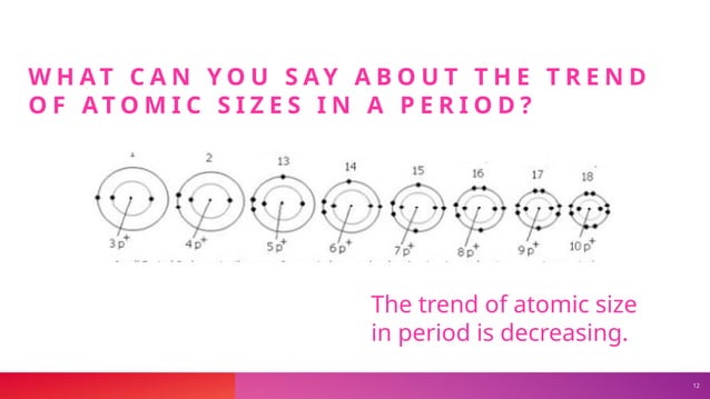8-A-Trends-of-the-periodic-table-atomic-sizes-Copy.pptx