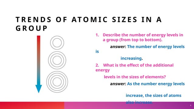 8-A-Trends-of-the-periodic-table-atomic-sizes-Copy.pptx