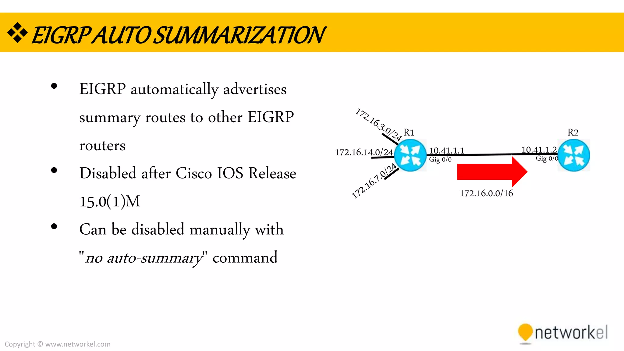 CCNA Advanced EIGRP Configuration and Troubleshooting | PPTX