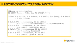 CCNA Advanced EIGRP Configuration and Troubleshooting | PPTX