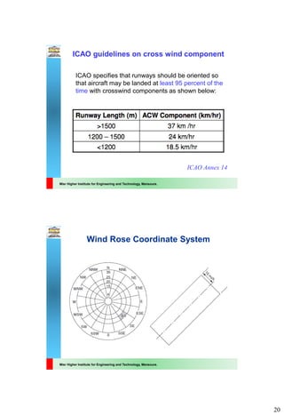 08-Airport Configuration-1 ( Highway and Airport Engineering Dr. Sherif El-Badawy ) | PDF